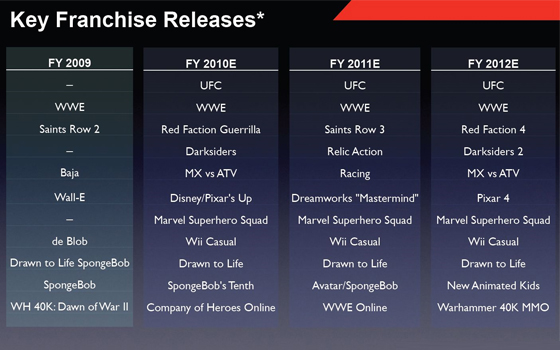 Saints Row 3, Red Faction 4 and More Get Release Dates - Gematsu