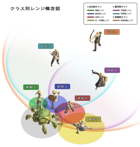 Final Fantasy XIV screenshots show off classes - Gematsu