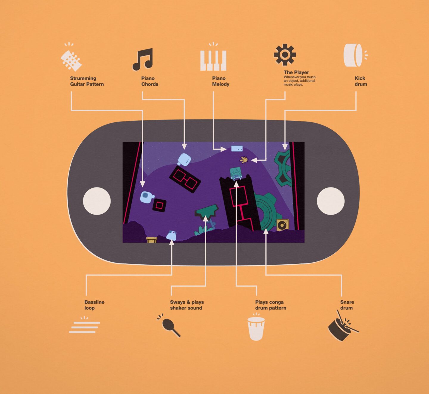 Sound Shapes - Gematsu