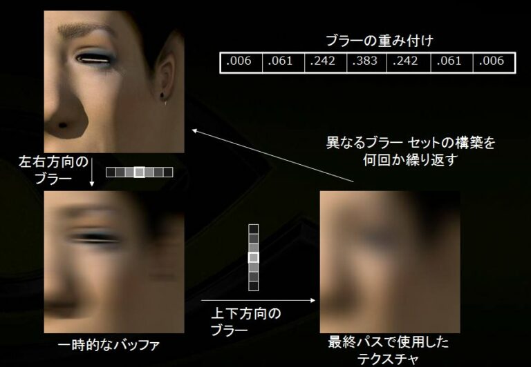 Luminous Studio details, engine shots - Gematsu