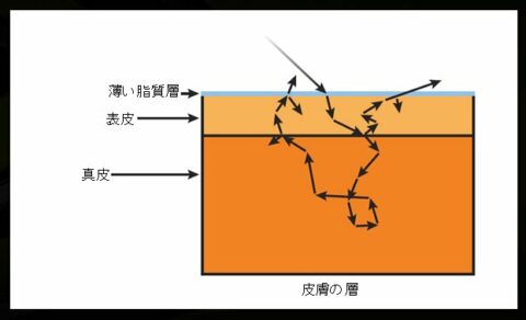 Luminous Studio details, engine shots - Gematsu