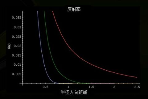 Luminous Studio details, engine shots - Gematsu
