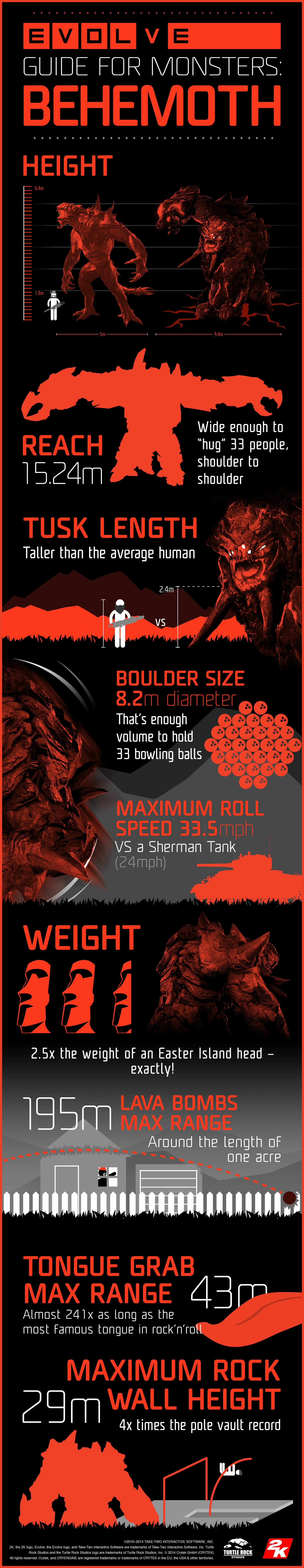 Evolve season pass and fourth playable monster announced - Gematsu