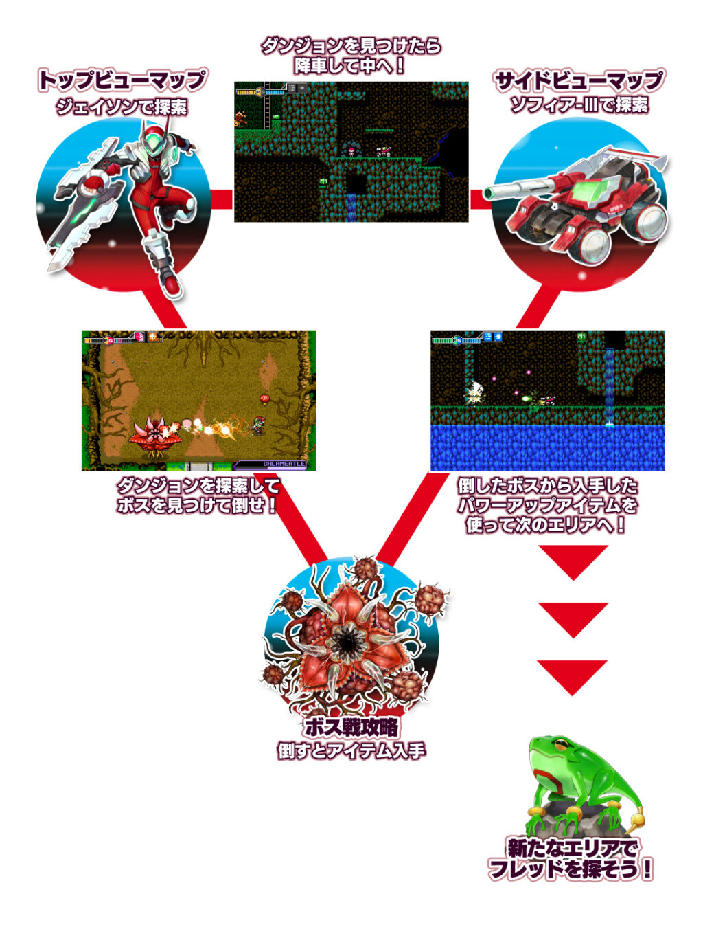 Blaster Master Zero for 3DS, Switch launches March 9 - Gematsu