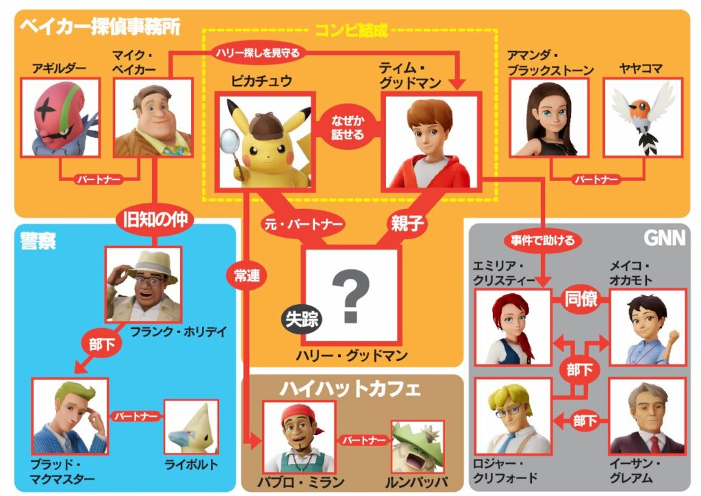 Detective Pikachu ‘Get Ready to Crack the Case!’ trailer - Gematsu