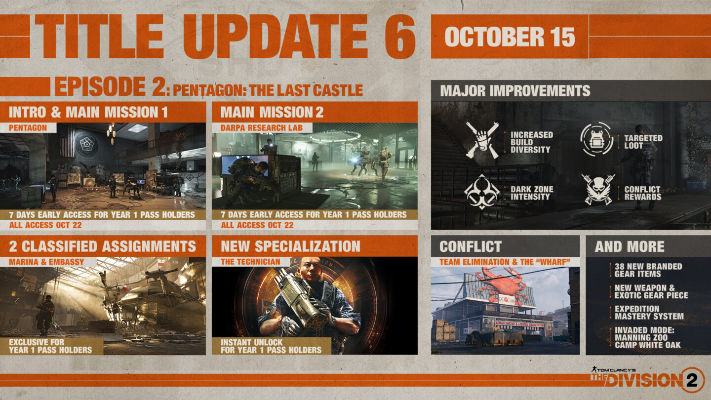 The Division 2 Title Update 6 featuring ‘Episode 2 - Pentagon: The Last ...