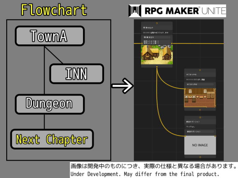 RPG Maker Unite details Outline Editor - Gematsu