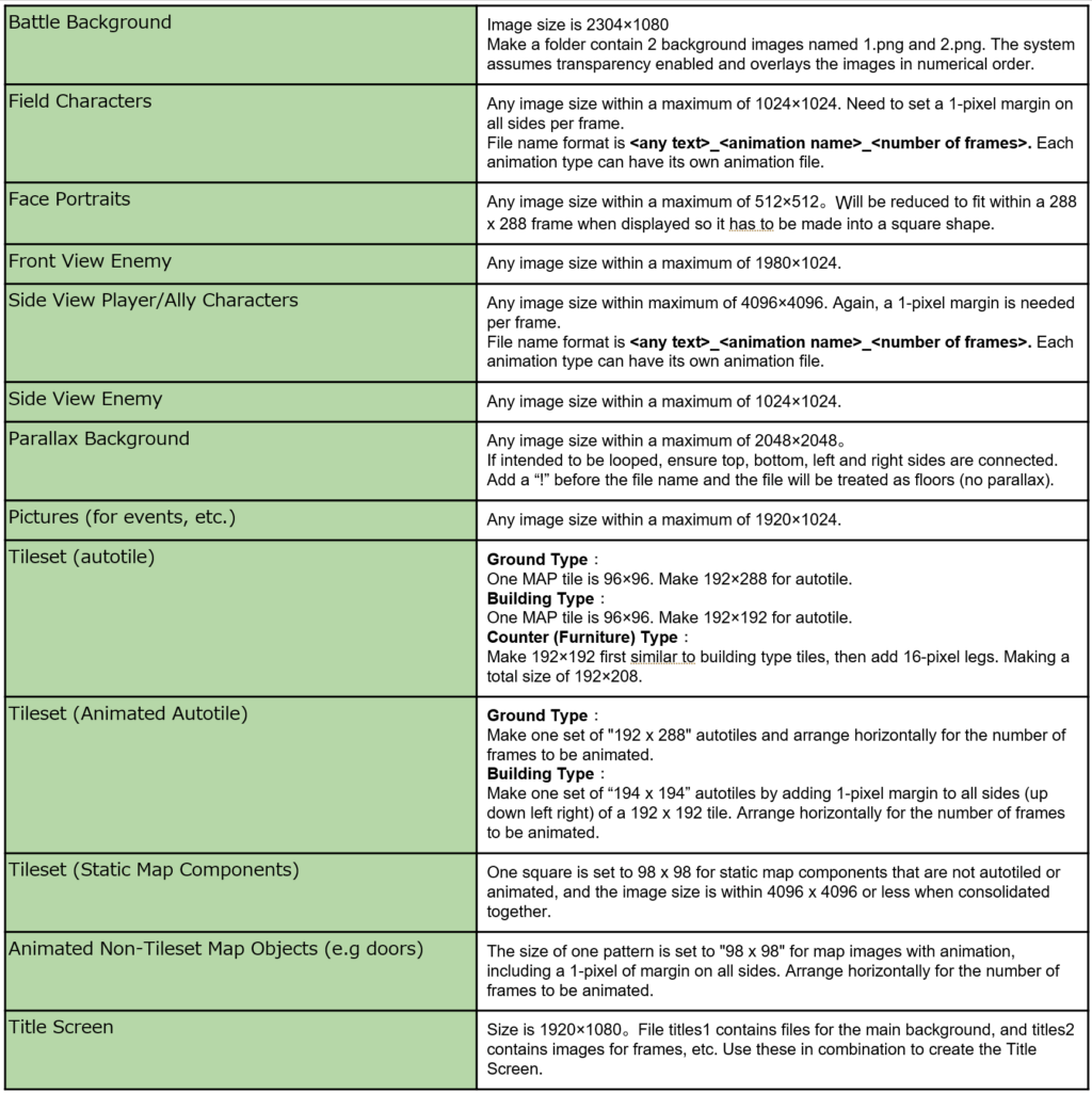 RPG Maker Unite details character animations, asset graphical ...
