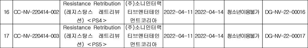 Resistance: Retribution rated for PS5, PS4 in Korea - Gematsu