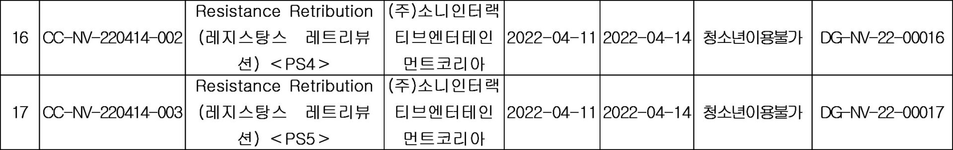 Resistance: Retribution rated for PS5, PS4 in Korea - Gematsu