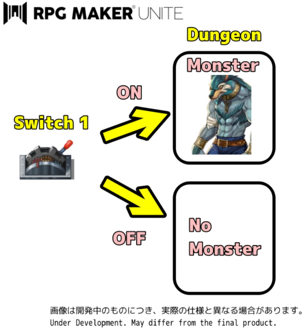 RPG Maker Unite details Switch Line feature, final two default ...