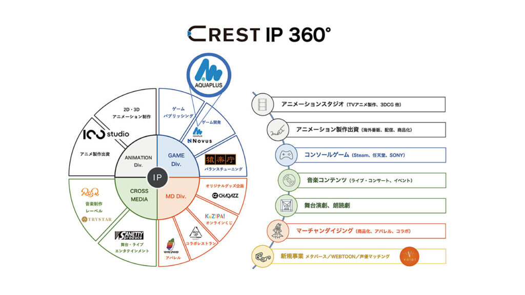 CREST acquires Aquaplus - Gematsu