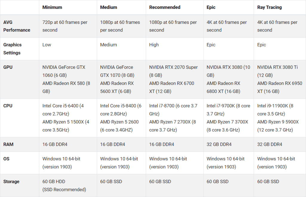 Returnal for PC launches February 15 - Gematsu