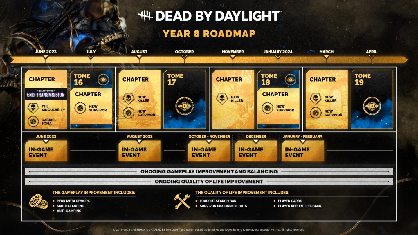 Dead by Daylight - Chapter ‘End Transmission’ launches June 13 ...