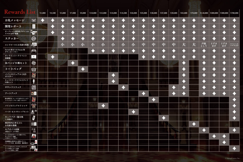 IzanagiGames and Hotel Dusk: Room 215 writer Rika Suzuki announce ...