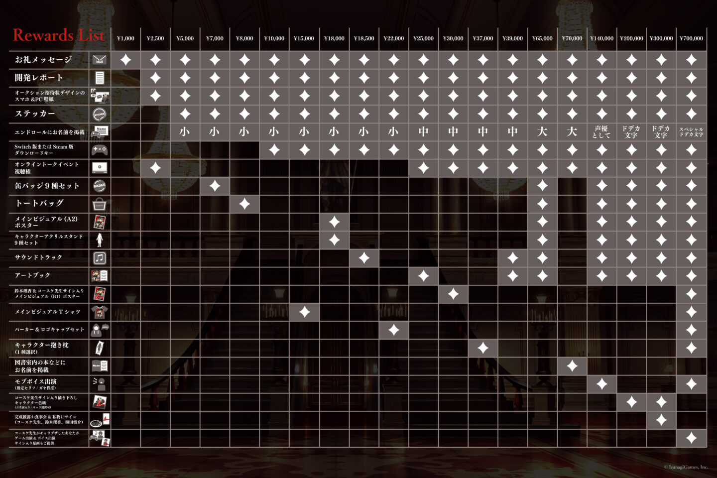 IzanagiGames and Hotel Dusk: Room 215 writer Rika Suzuki announce ...
