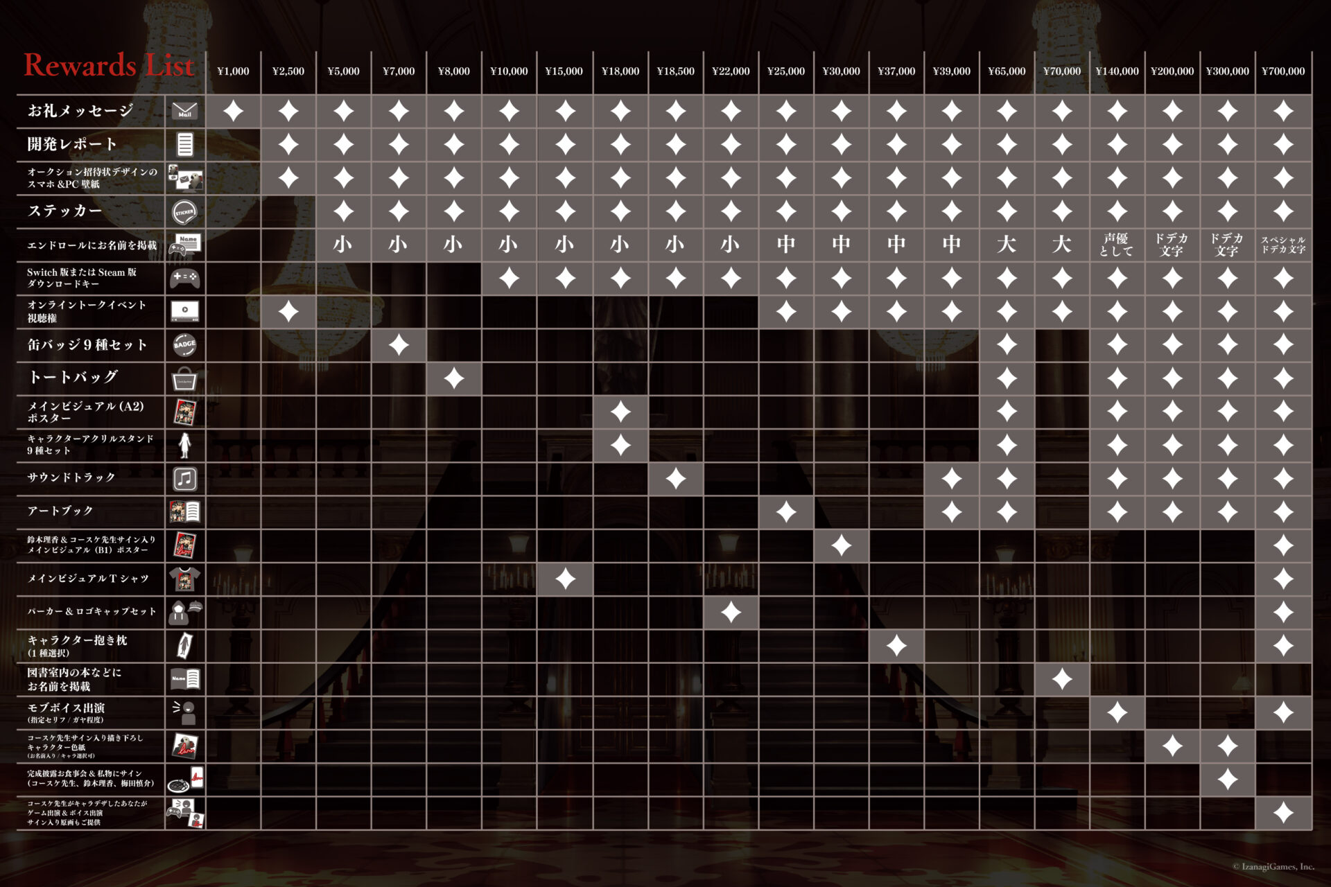IzanagiGames and Hotel Dusk: Room 215 writer Rika Suzuki announce ...