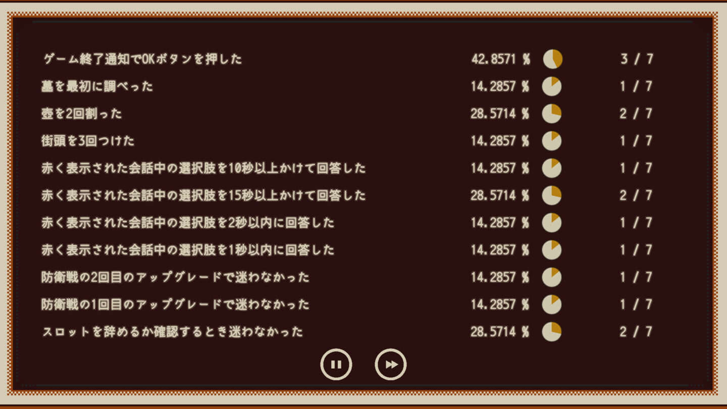 Exploration-based adventure game Refind Self: The Personality Test Game ...