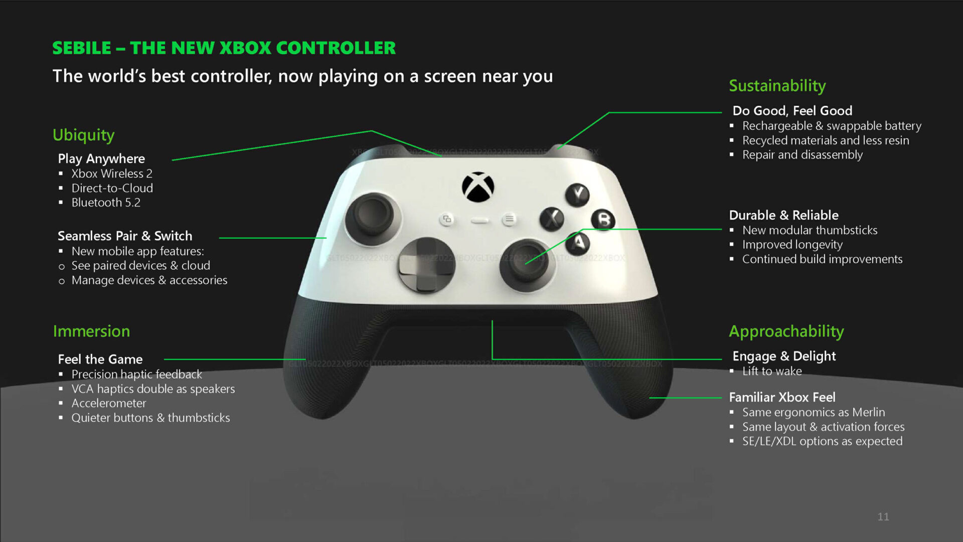 Xbox FTC leaks - the next-generation Xbox, mid-generation Xbox Series refresh, and more [Update ...