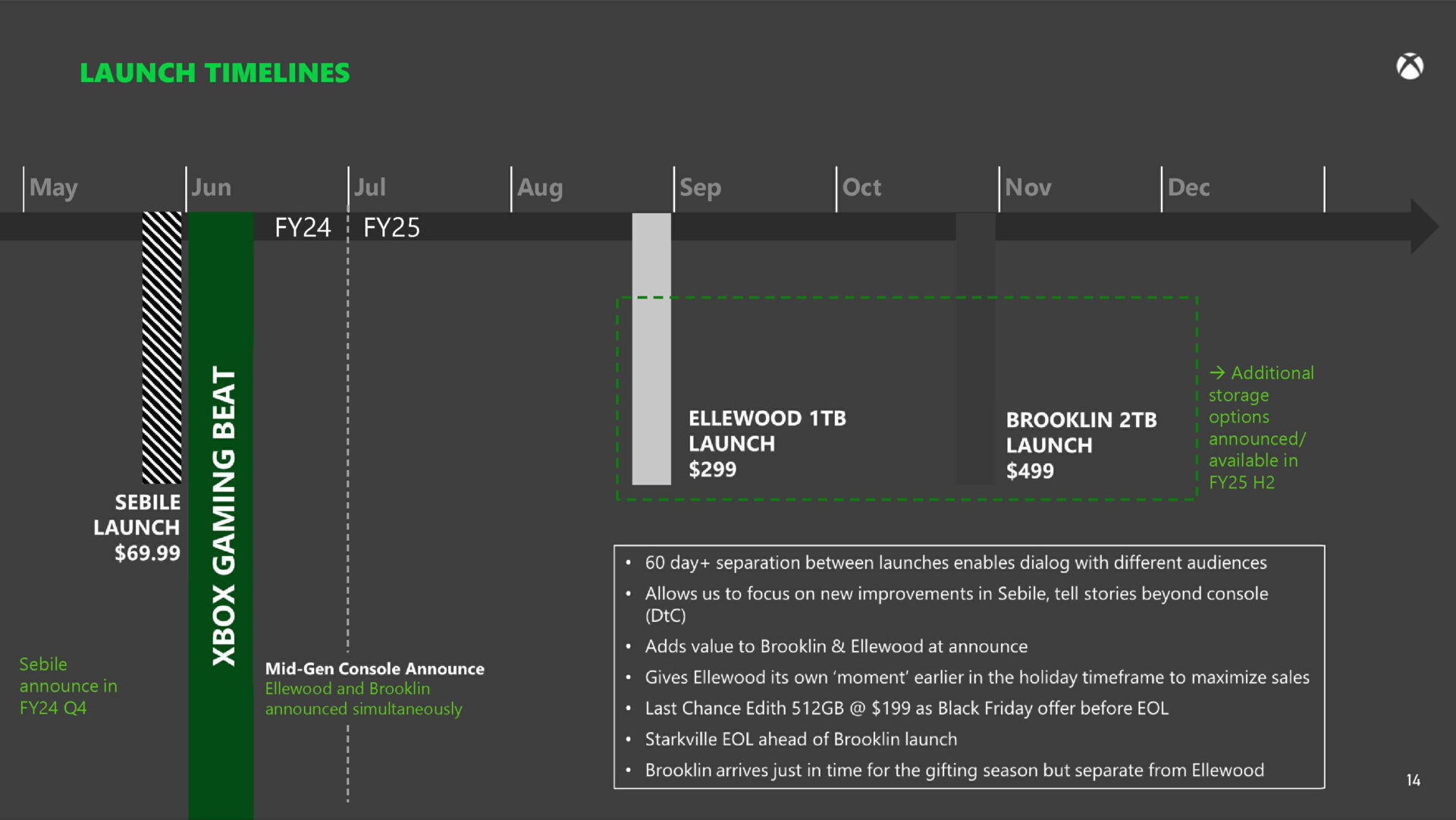 Xbox FTC leaks - the next-generation Xbox, mid-generation Xbox Series ...