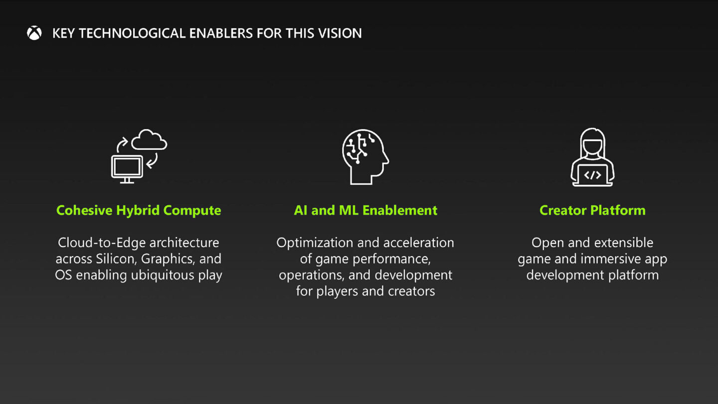 Xbox FTC leaks - the next-generation Xbox, mid-generation Xbox Series ...