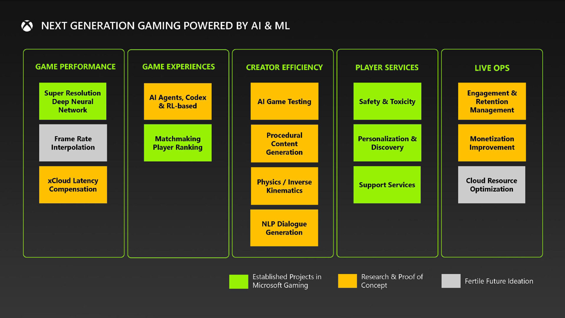 Xbox FTC leaks - the next-generation Xbox, mid-generation Xbox Series ...