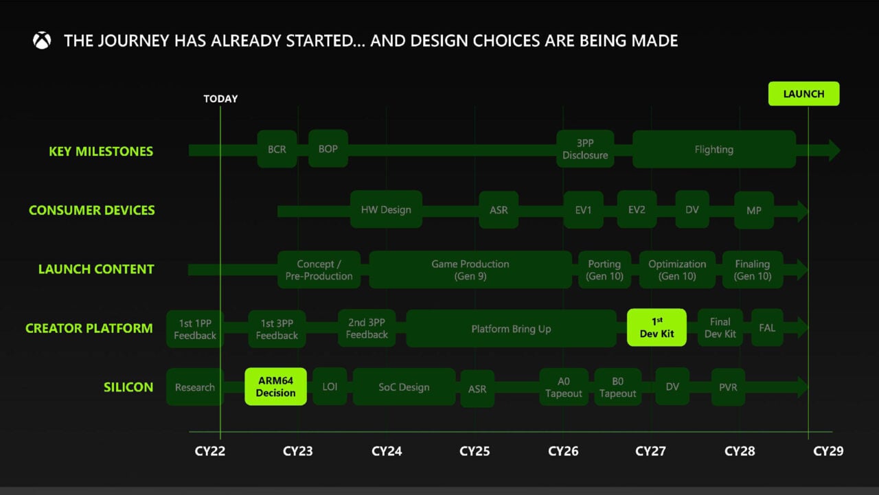 Xbox FTC leaks - the next-generation Xbox, mid-generation Xbox Series ...