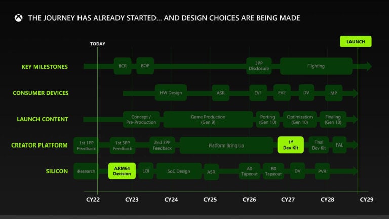 Xbox FTC leaks - the next-generation Xbox, mid-generation Xbox Series ...