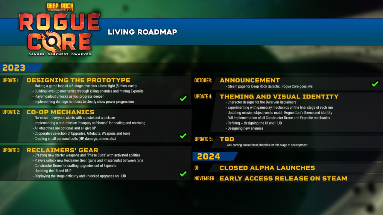 Deep Rock Galactic: Rogue Core announced for PC - Gematsu