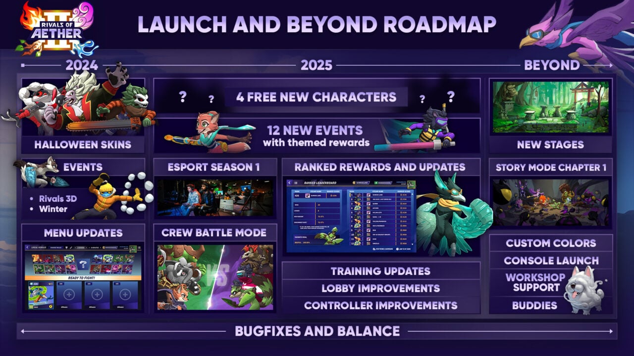 Rivals of Aether II post-launch content roadmap announced - Gematsu
